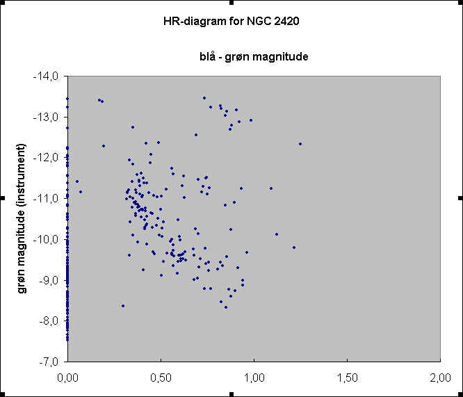 Af 0,90m WIYN teleskopet Kitt Peak National Observatory
